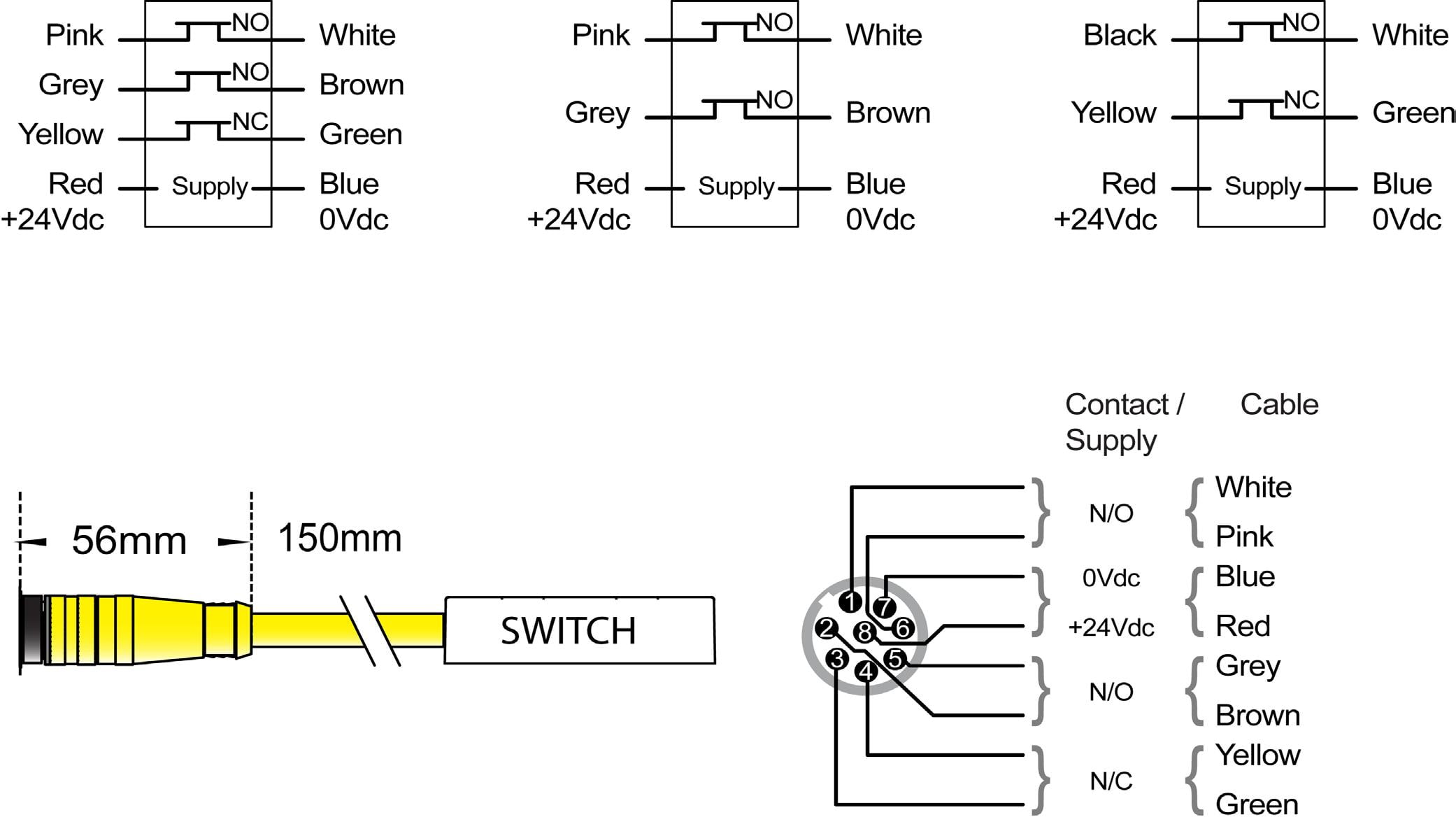 Mechan HE1 Series Safety Switch System (11) - Norstat Safety ...