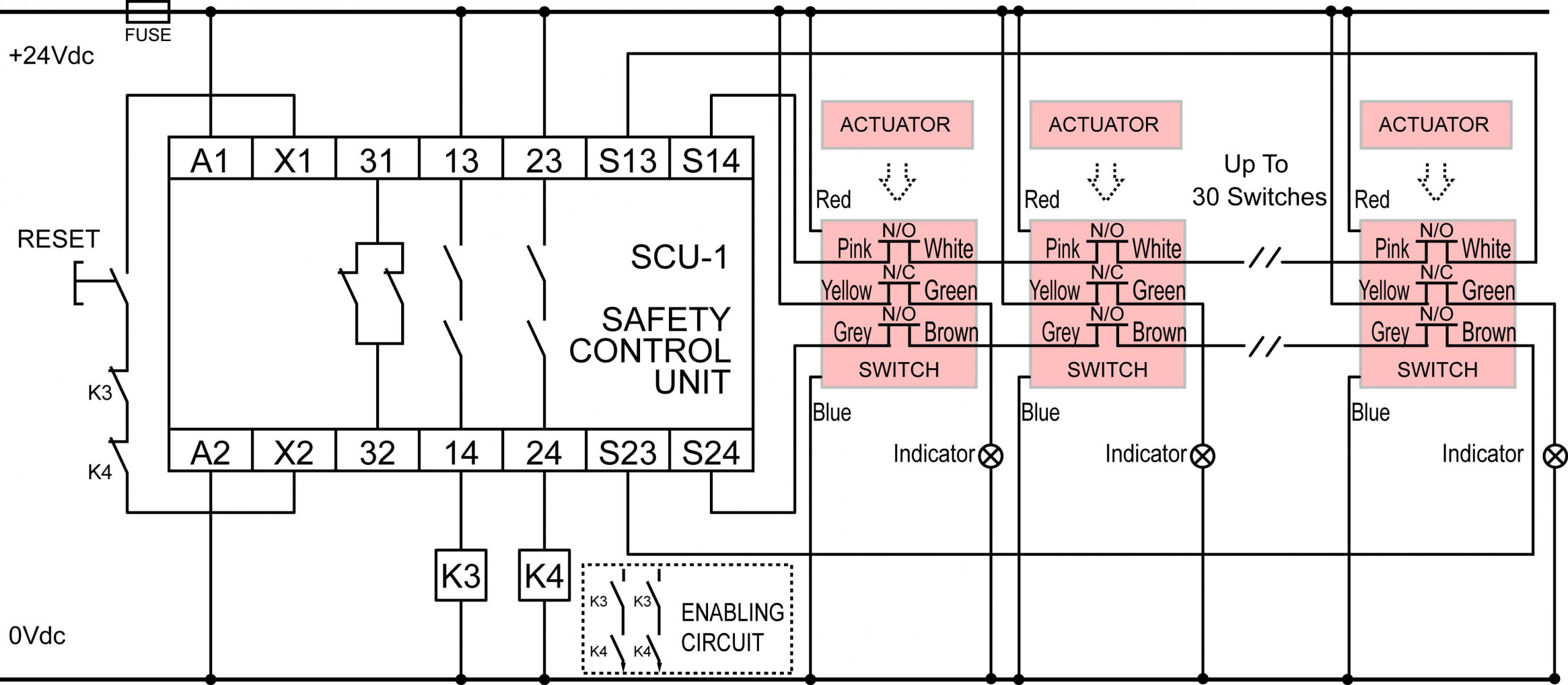 Mechan HE1 Series Safety Switch System (2) - Norstat Safety, Automation ...